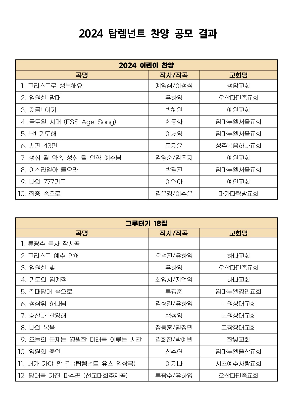 2024 TOP REMNANT 찬양 공모 결과 – WEEA
