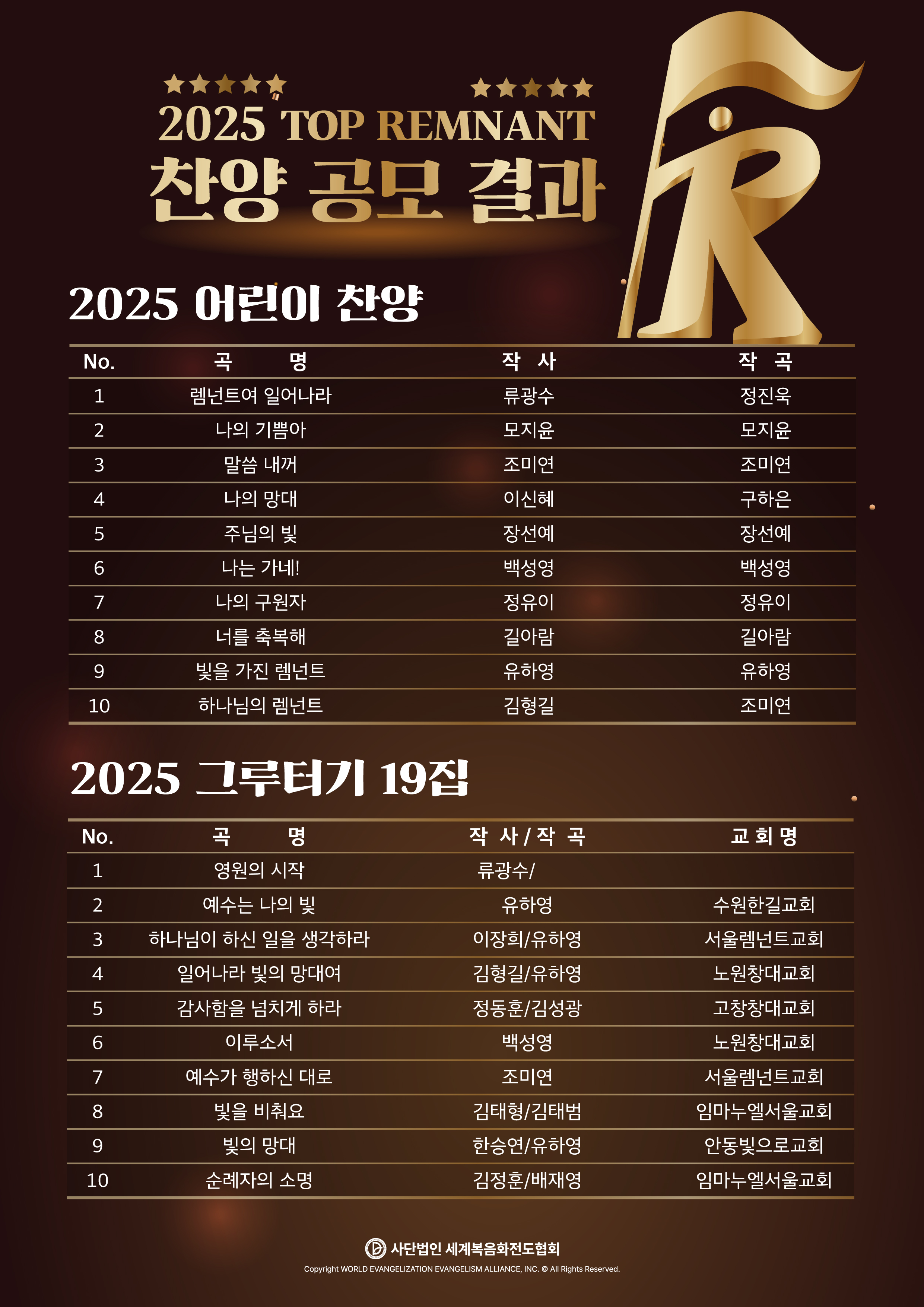 2025 TOP REMNANT 찬양공모 및 TOP REMNANTS KIDS 발표!!! – WEEA